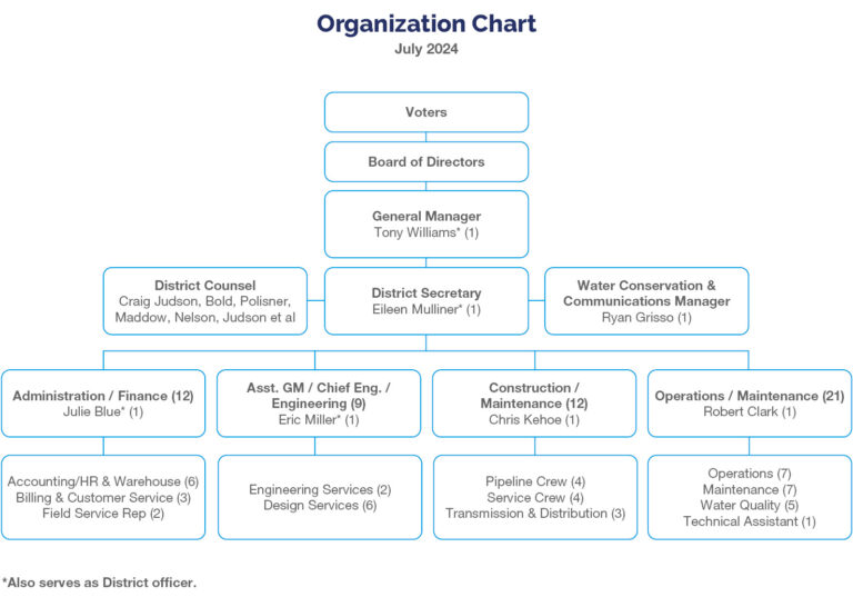 About NMWD - North Marin Water District